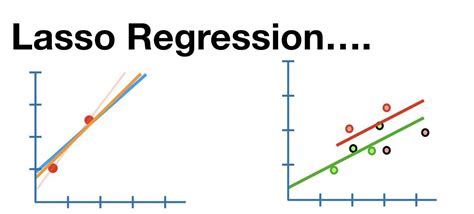 A Very Short Introduction Of Lasso Regularization In Machine Learning