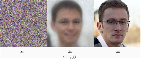 Score Matching And Diffusion Models III