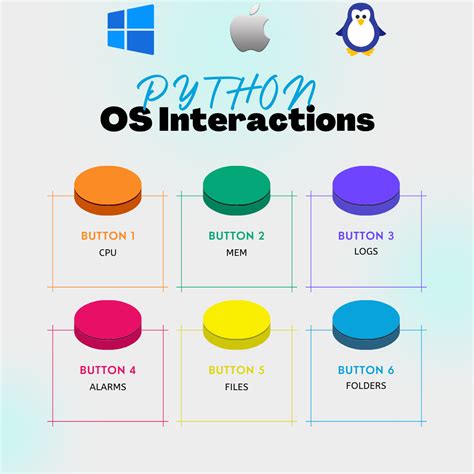 Leveraging Python For Efficient Os Interactions As A Developer By Ebo