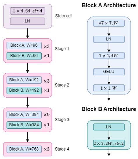 Visual Parking Occupancy Detection Using Extended Contextual Image