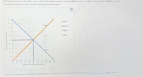 Solved 8 Short Run And Long Run Effects Of A Shift In
