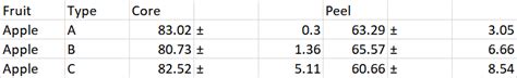 Text To Columns For Multiple Columns Excel Vba Stack Overflow