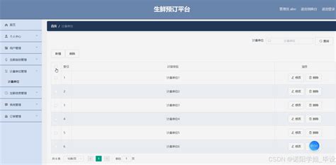 Springboot毕设 生鲜预订平台 程序论文基于spring Boot的生鲜电商平台 Csdn博客