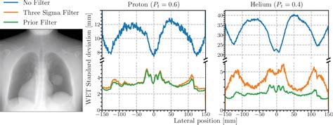 Figure 6 From A Likelihood‐based Particle Imaging Filter Using Prior Information Semantic Scholar
