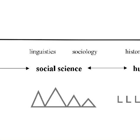Vertical Discourse As Complementarities Along A Cline Download