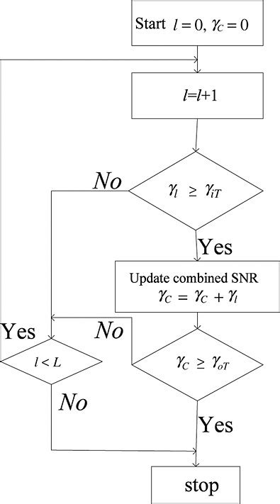 generalized selection combining with double threshold and performance analysis xie 2014