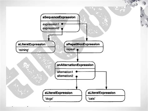 Interpreter Design Pattern Ppt 2 1pptx