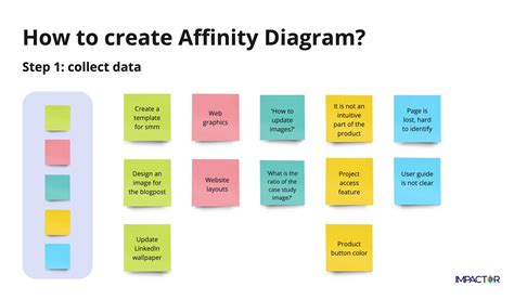 What Is Affinity Diagramming A Comprehensive Guide
