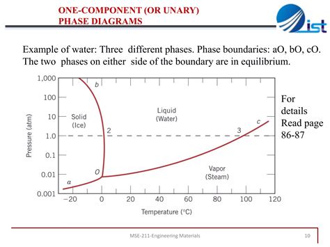 Chapter Phase Diagrams PDF