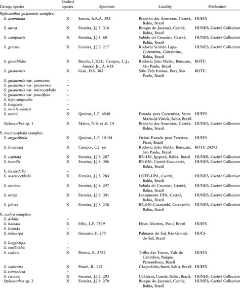 Specimens Examined Using Scanning Electron Microscopy Download Scientific Diagram