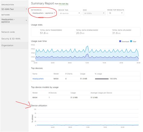 Solved Mx Cpu Mem Overview In Dashboard The Meraki Community