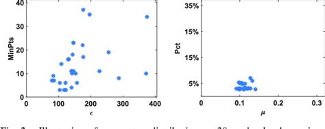 Figure 2 From Robust Feature Matching Using Spatial Clustering With