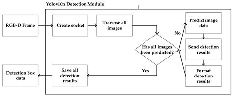 Enhanced Simultaneous Localization And Mapping Algorithm Based On Deep