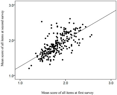 Verification Of The Japanese Version Of Greenes Moral Dilemma Tasks Validity And Reliability