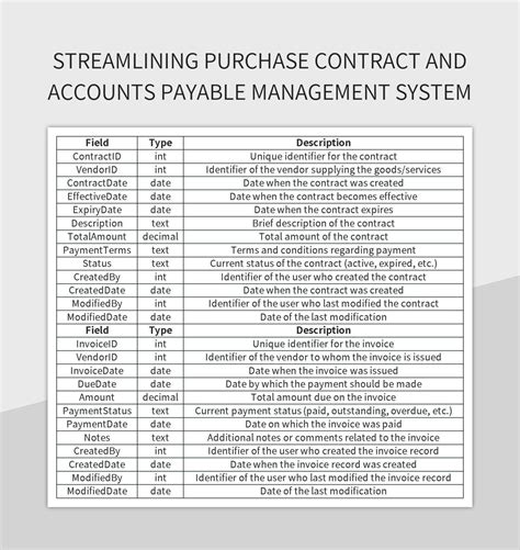 Streamlining Purchase Contract And Accounts Payable Management For Improved Efficiency Excel