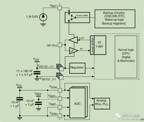 Stm32电源端口详解：供电方案、接口与电气参数 Csdn博客