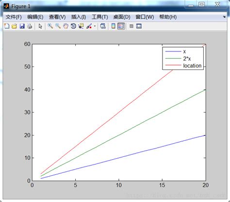 2018 07 10 Matlab使用legend显示图例时出错matlab出错 Legend Csdn博客