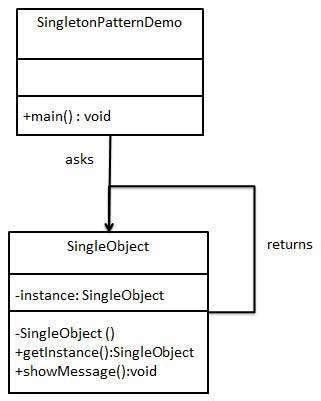 Github Codejamm Java Design Patterns Java Design Patterns Their Code Implementation