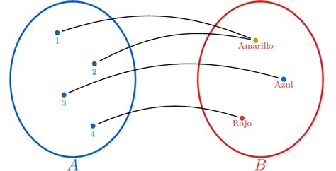 Función Sobreyectiva Totumat