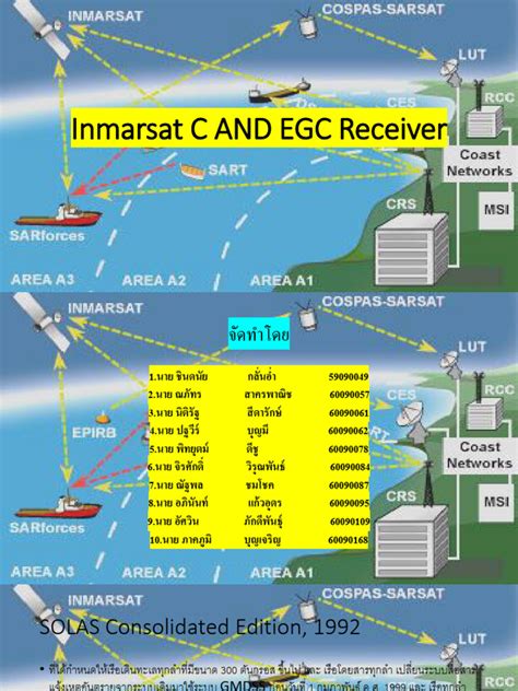 Inmarsat C And Egc Receiver Pdf