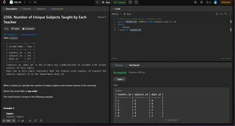 Aryan Soni On Linkedin 90daysofcode Sql Database Dataanalytics