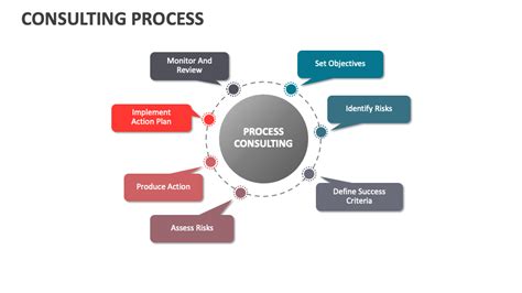 Consulting Process Template For PowerPoint And Google Slides PPT Slides