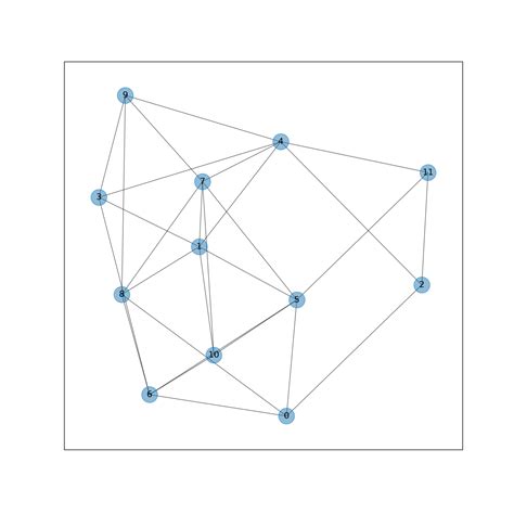 Ai Search Algorithms Breadth First Search Codecademy