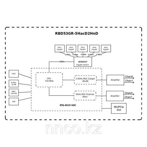 MikroTik hAP ac³ LTE6 kit купить в Алматы по цене 105 000