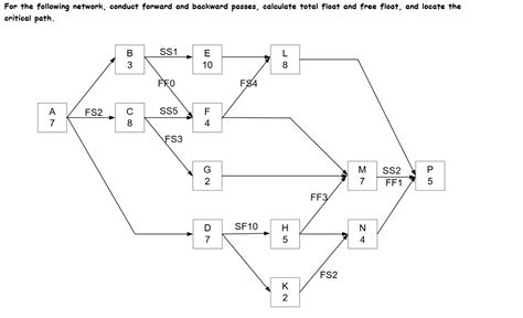 Solved For The Following Network Conduct Forward And Chegg Com