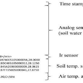 Example Of Log File Download Scientific Diagram