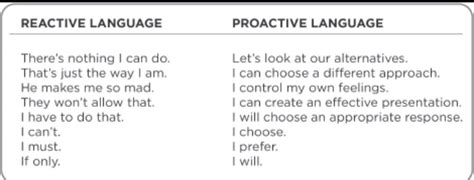 What Is The Meaning Of Being Proactive By Aditi Pandey Medium