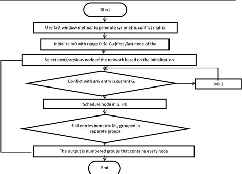 Figure 2 From Fast Routing Algorithm In Optical Multistage