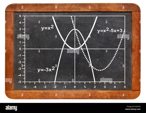 Graph Of Quadratic Functions Parabola On A Vintage Slate Blackboard Stock Photo Alamy
