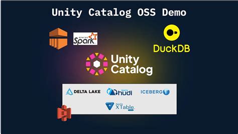 Data Catalog Comparisons Unity Vs Polaris Vs Datahub And More Medium