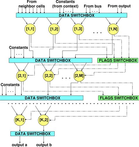 Datapath Of The Rac Download Scientific Diagram