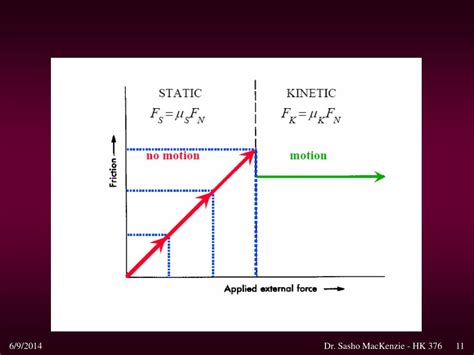 Ppt Friction Powerpoint Presentation Free Download Id