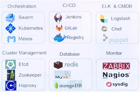 Docker基础原理 曹世宏的博客