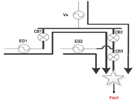 Overcurrent Protection Coordination Download Scientific Diagram
