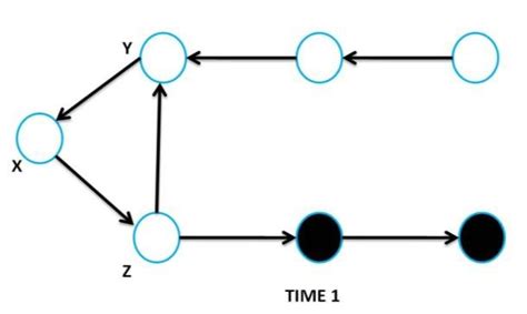 A Few Processes In Deadlock Referred From 1 Download Scientific