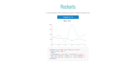 Libraries You Should Know As A React Developer DEV Community