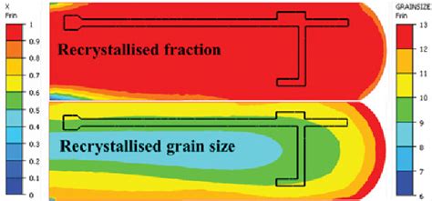 Industrial Part Presented With Microstructure Prediction Model
