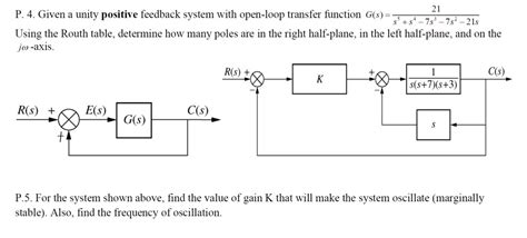 solved 21 p 4 given a unity positive feedback system with open loop transfer function g s