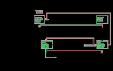 How Does The PCB Assembly Process Work Out GREATPCB
