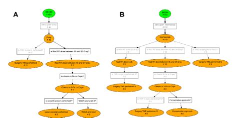 Figure 3 From A Process Mining Approach For Clinical Guidelines Compliance Real World
