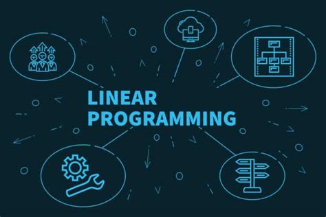 Introduction To Linear Programming For Data Science Great Learning