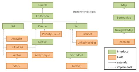 Mastering Dsa Patterns The Ultimate Guide For Problem Solvers By