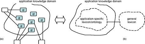 Functional Activities Questionnaire Semantic Scholar