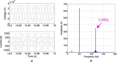 Simulated Voltages And Currents Of 35 Kv Bus When The Reactive Current Download Scientific
