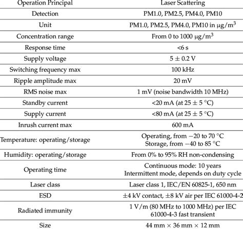 Specifications Of Sensor Module Download Scientific Diagram