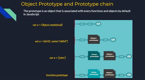 Prepare For Your Salesforce Javascript Developer Exam Day 2